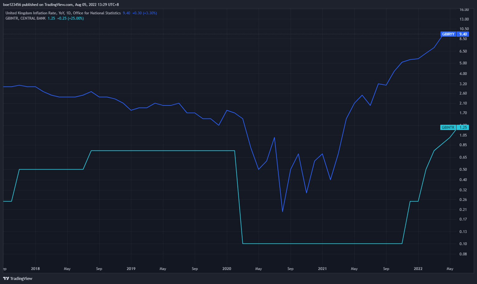 How does BoE Measure Monetary and Financial Conditions? | This Is What I Have Studied
